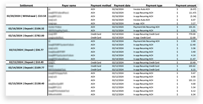 Understanding Your Settlement Details Report